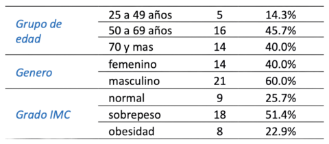Anestesia en México 2024; Volumen 36: Número 1 | anestesia en mexico
