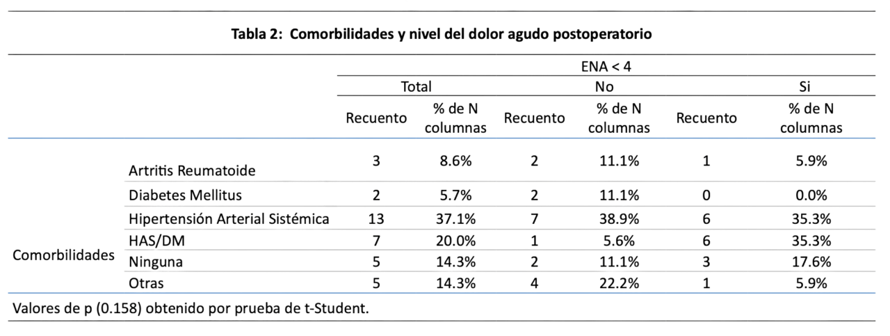 Anestesia en México 2024; Volumen 36: Número 1 | anestesia en mexico